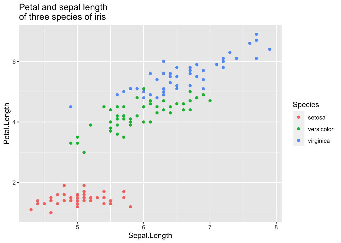 42 Ggplot2 Axis Labels